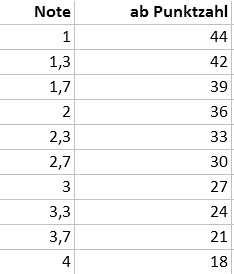 KIT – ITI Algorithm Engineering – Studium und Lehre - Klausurergebnisse - Algorithmen II vom 20. ...